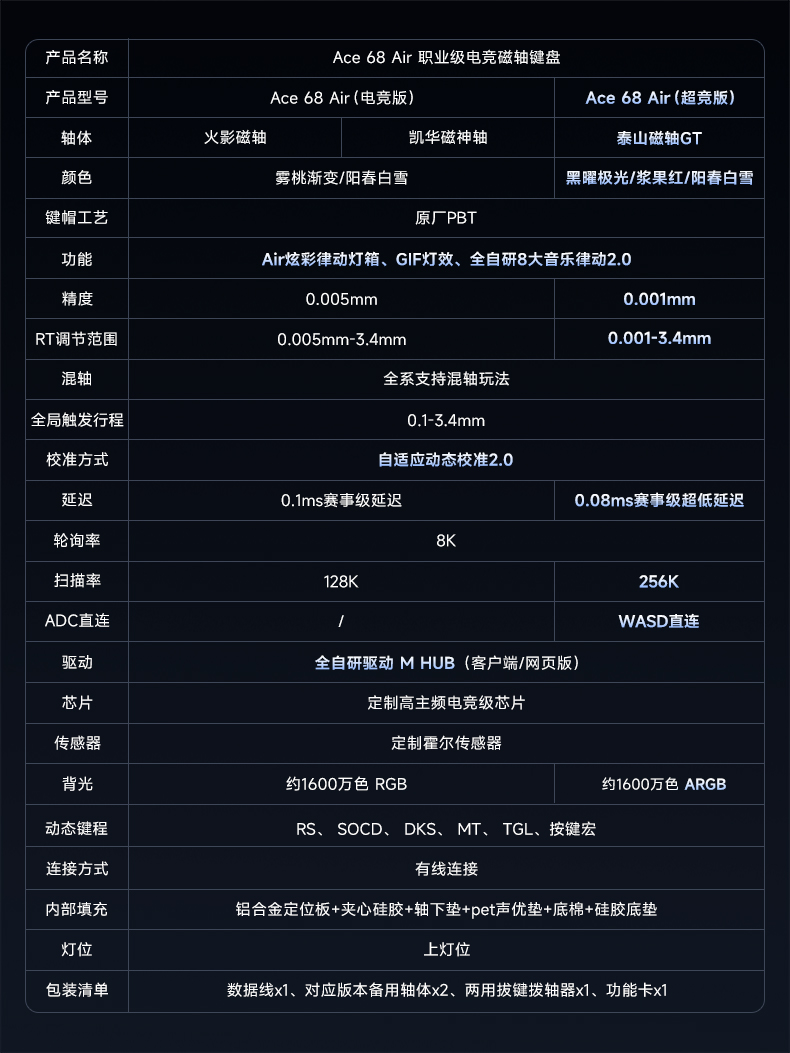 【官方授權銷售】邁從 MCHOSE Ace 68 Air 超競版 0.001精度 電競磁軸機械式鍵盤 | 蝦皮購物
