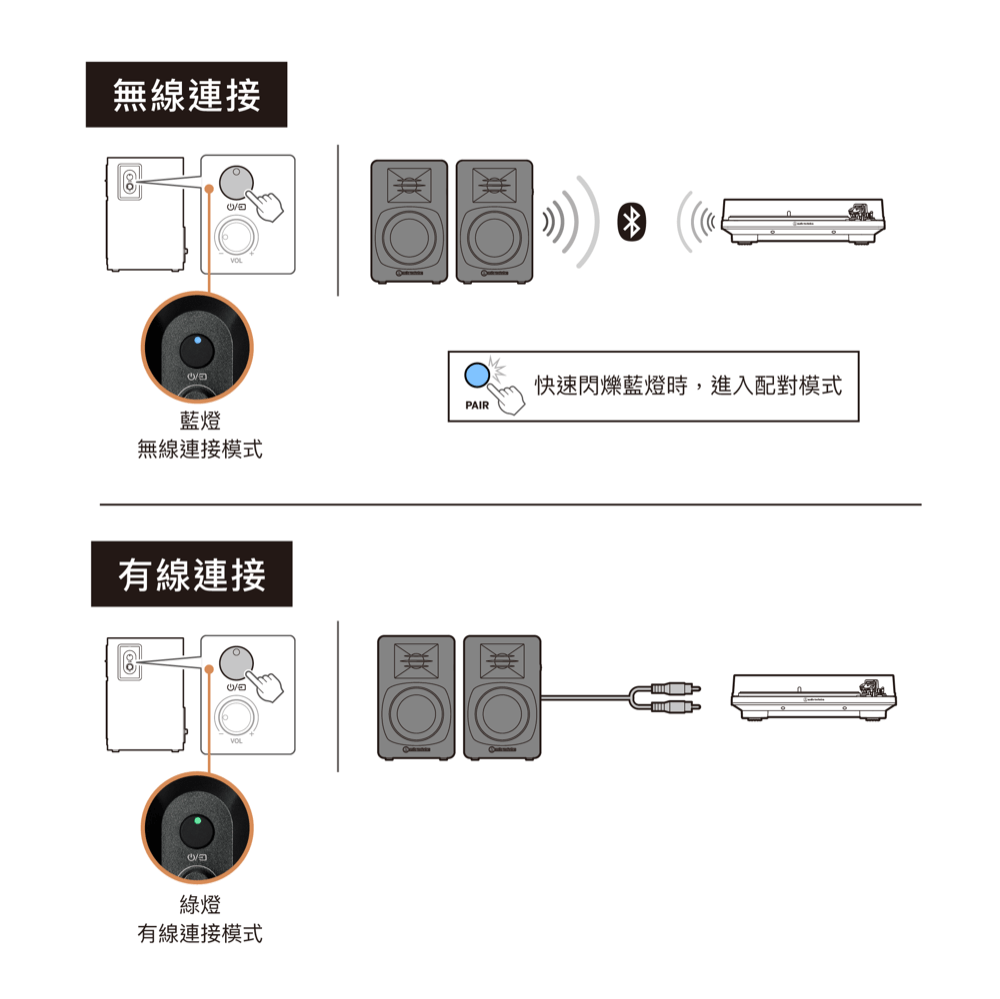 Audio-Technica SP3X監聽藍牙喇叭(現貨)鐵三角ATH家用主動式 台灣公司貨 保固一年 | 蝦皮購物