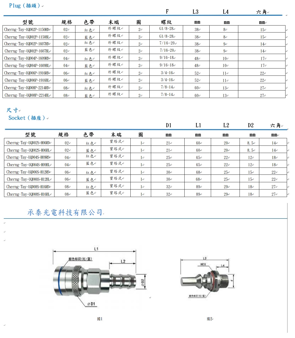 UQD水冷快速連接頭;伺服器水冷接頭;UQD快接頭;UQD;水冷系統分配管 | 蝦皮購物