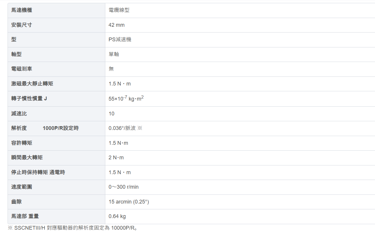 αSTEP馬達 AZM46AC-PS10 東方馬達 AZ系列 電纜線型 步進馬達 全新庫存品 | 蝦皮購物
