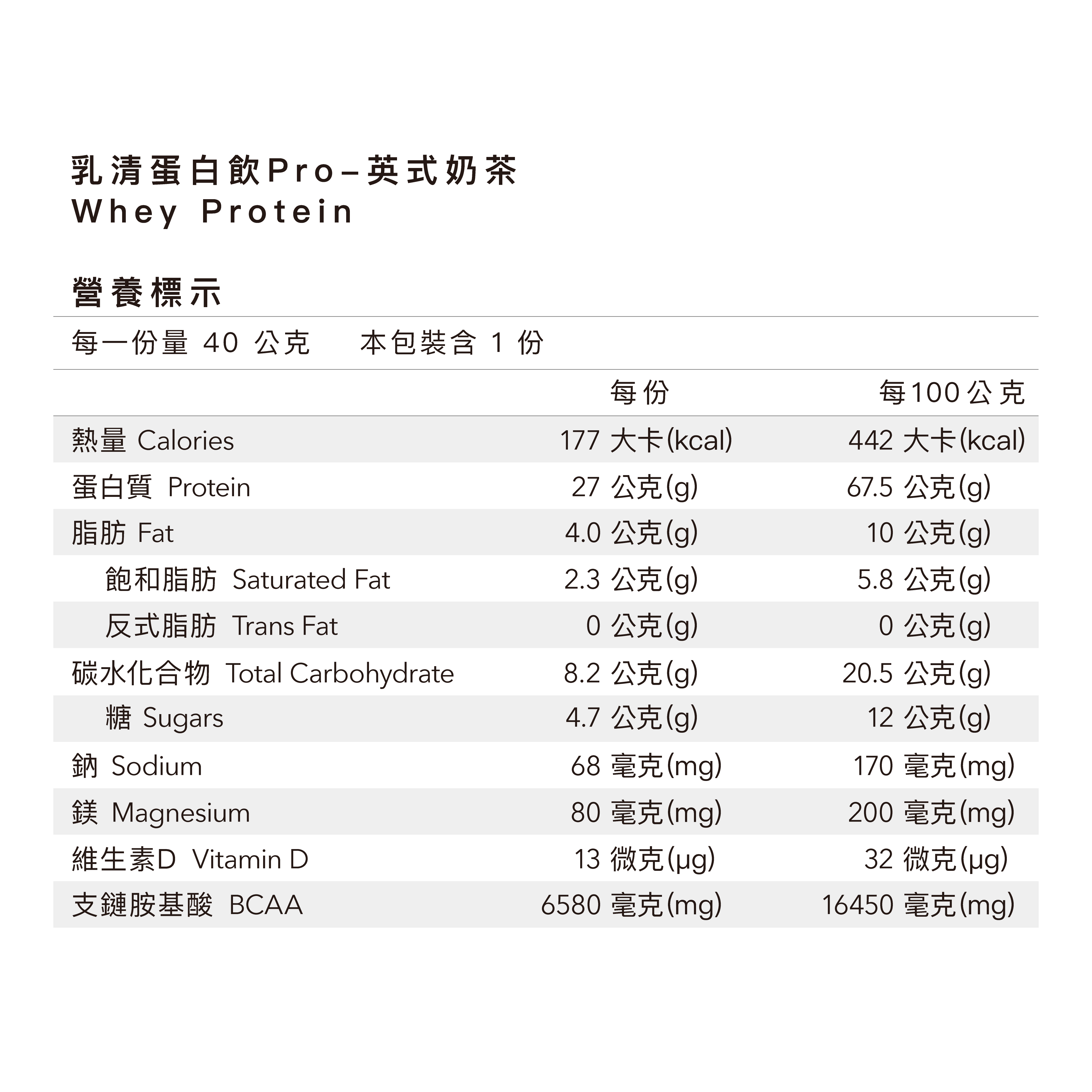 【Body Goals】 多效乳清蛋白飲PRO - 40g隨手包｜ 單包入組 | 蝦皮購物