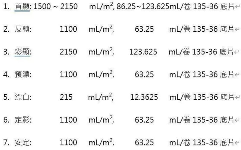 富士正片藥水分裝套藥(1L與2.5L裝)Fujifilm E6 Processing Kit | 蝦皮購物