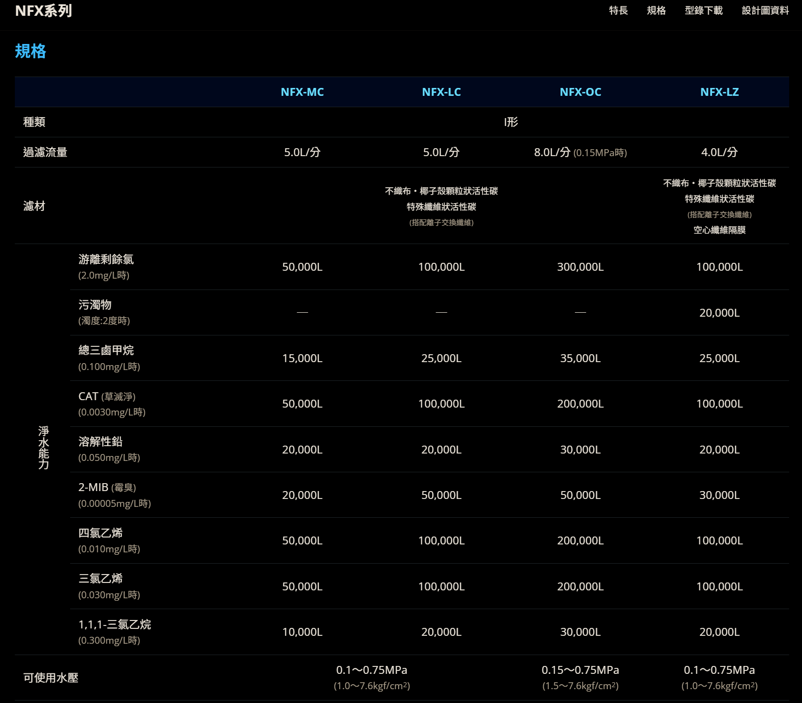 NFX - OC 日本濾心 椰子殼顆粒狀活性碳＋特殊纖維狀活性碳類型 | 蝦皮購物