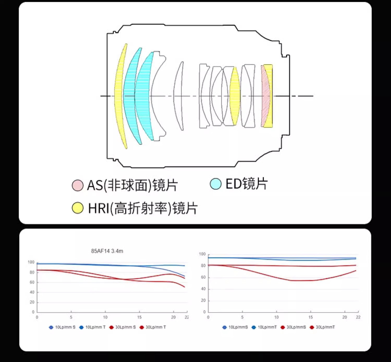 含UV&黑柔濾鏡&送清潔組 思銳SIRUI 85mm F1.4 全片幅自動對焦鏡頭 大光圈肖｜柔美虛化｜高清畫質｜防塵 | 蝦皮購物