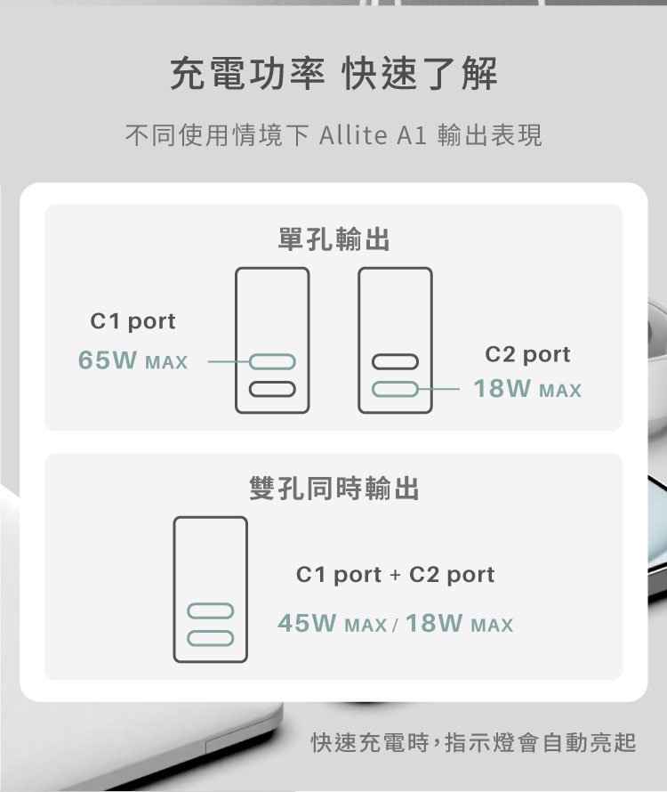 【Allite x 白白日記聯名】Allite A1 65W氮化鎵快充頭《有點厲害日韓代購》充電器 快充 | 蝦皮購物