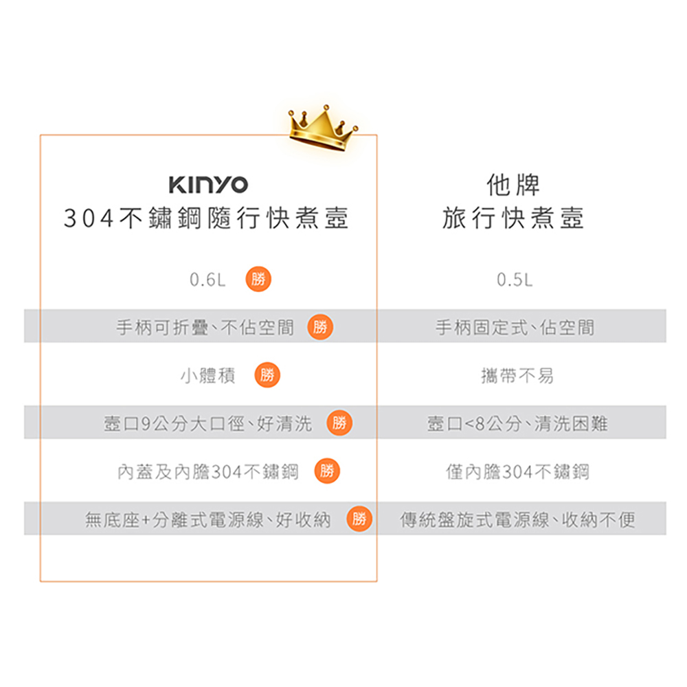 【KINYO】 304不鏽鋼隨行快煮壼(AS-HP65) | 蝦皮購物