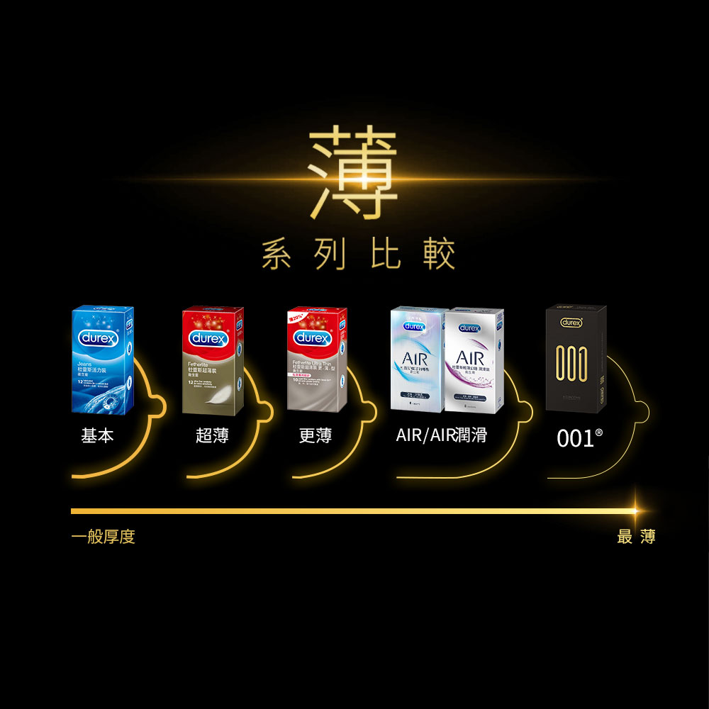 【杜蕾斯】001水性PU衛生套標準裝6入-多規｜保險套｜Durex｜官方旗艦店 | 蝦皮購物
