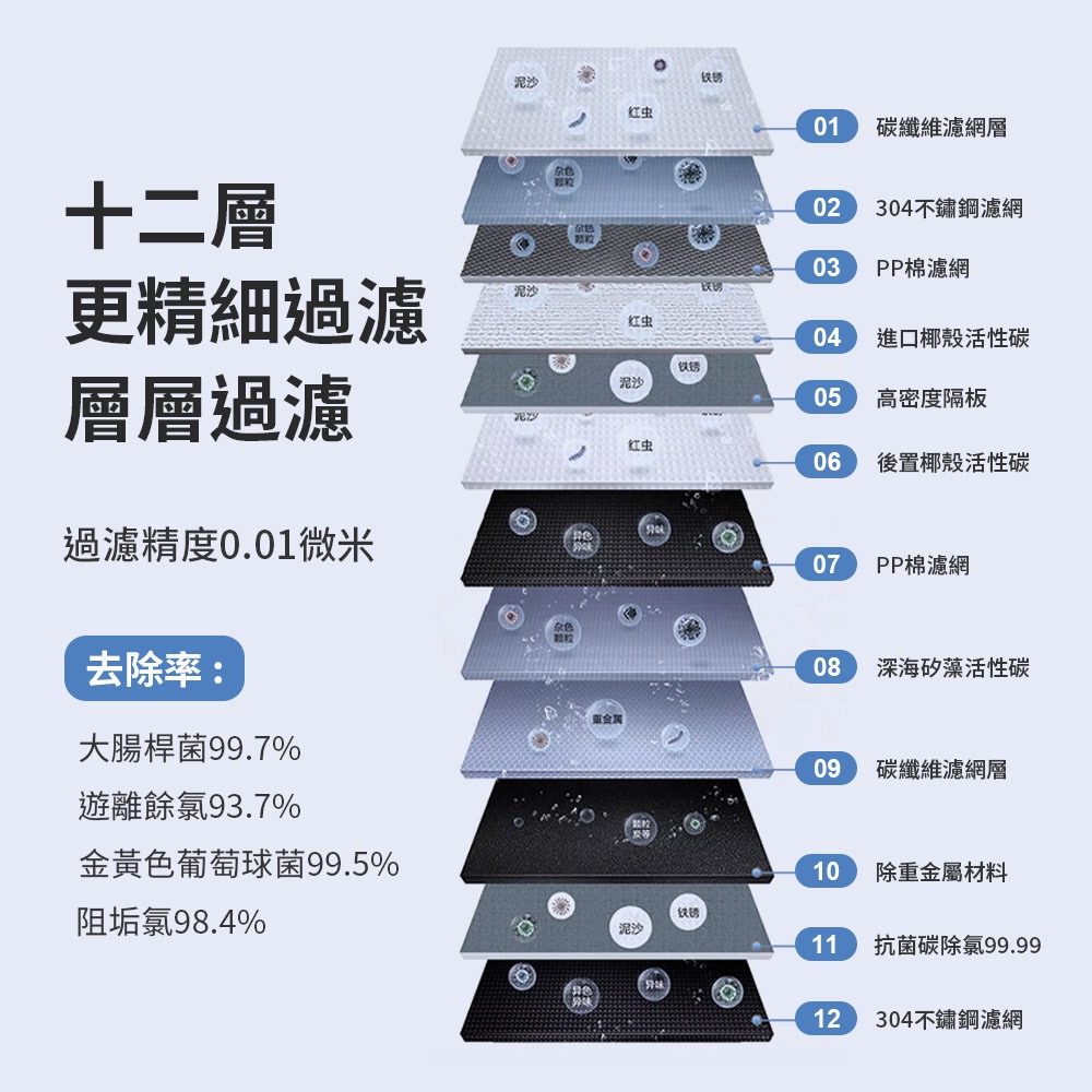 【米覓 mimax】雙12特價 智慧除菌除氯淨水器 水流發電 紫外線除菌 水溫顯示 12級深層過濾 除菌 水龍頭淨水器 | 蝦皮購物