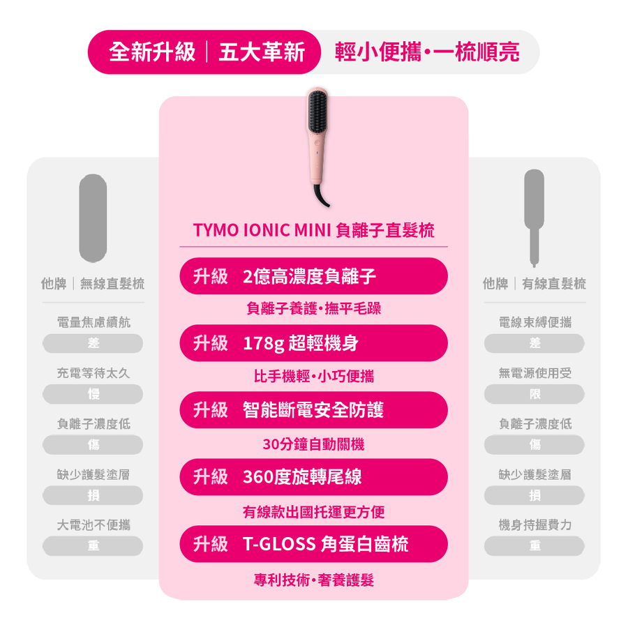 ⎮Rough99⎮TYMO 🇺🇸｜ IONIC MINI 負離子直髮梳 | 蝦皮購物