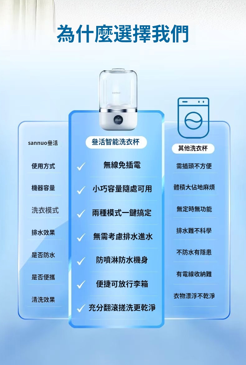 現貨 叄活 迷你洗衣杯 2025 最新款 USB充電迷你洗衣機 內衣褲襪子專用 旅行出差便攜小型洗衣神器 迷你洗衣機 | 蝦皮購物