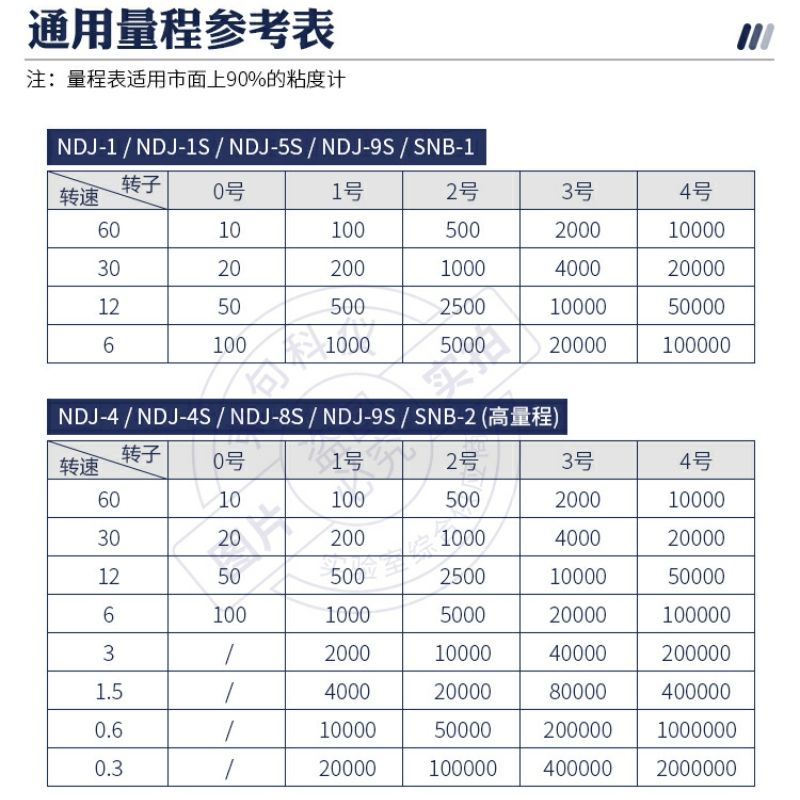實驗室@實驗@粘度計轉子套裝1234號0號通用數顯旋轉NDJ-1/4/5S/8S/9黏度計 | 蝦皮購物
