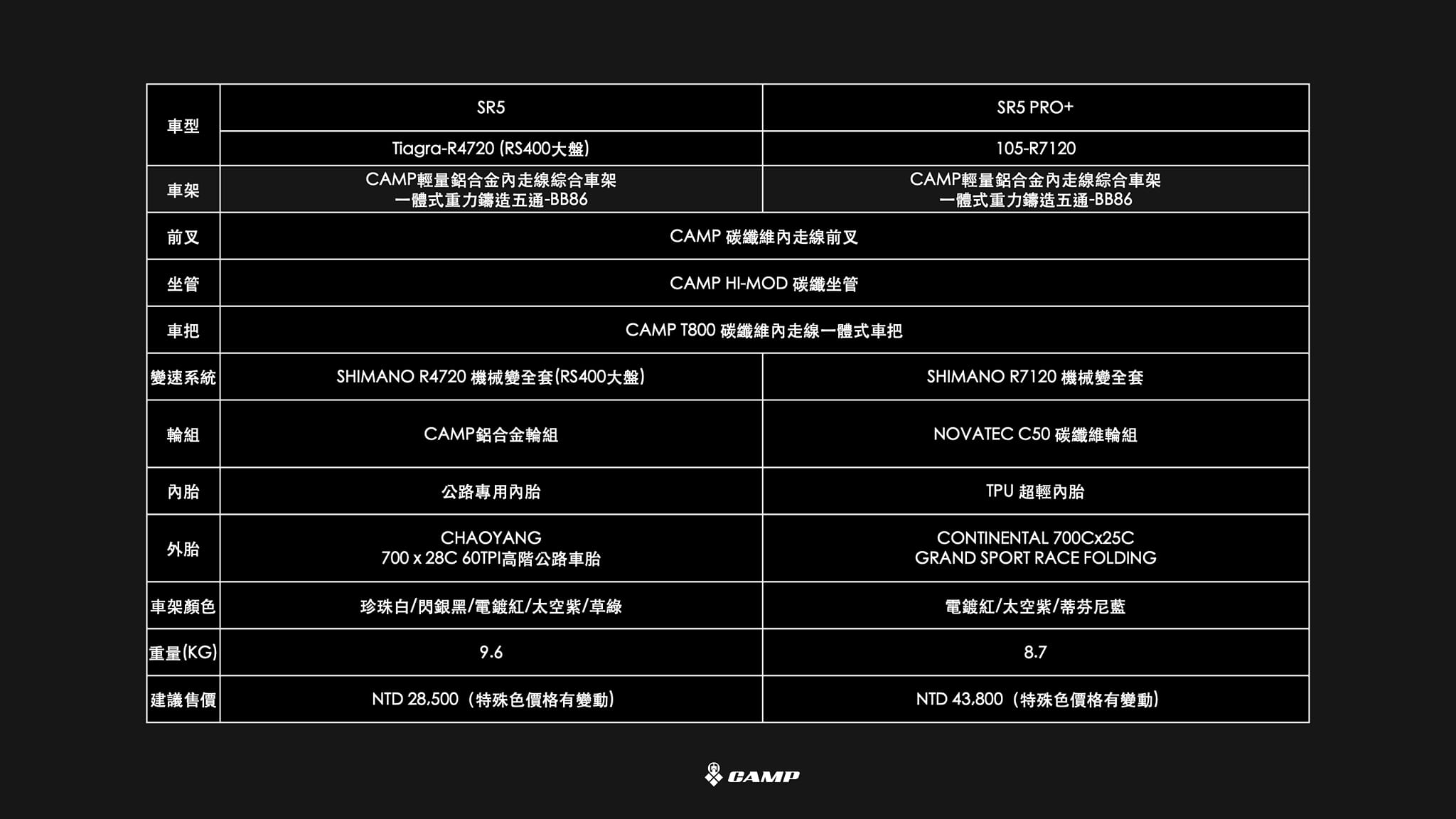 【圓點單車】2024 CAMP SR5 PRO+ 鋁合金公路車 105機械油壓變速 成車/碟煞公路車/全隱藏走線/碳板輪 | 蝦皮購物