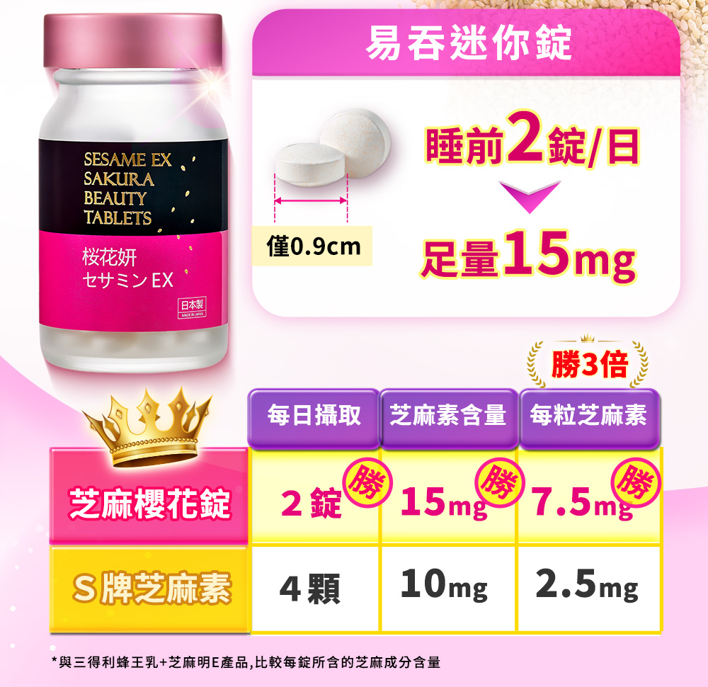 【健康力】枕無憂EX芝麻櫻花錠60錠x2盒送心機飲10入 官方直營/商品逐批檢驗/日本製造/櫻花萃取/芝麻素/GABA | 蝦皮購物