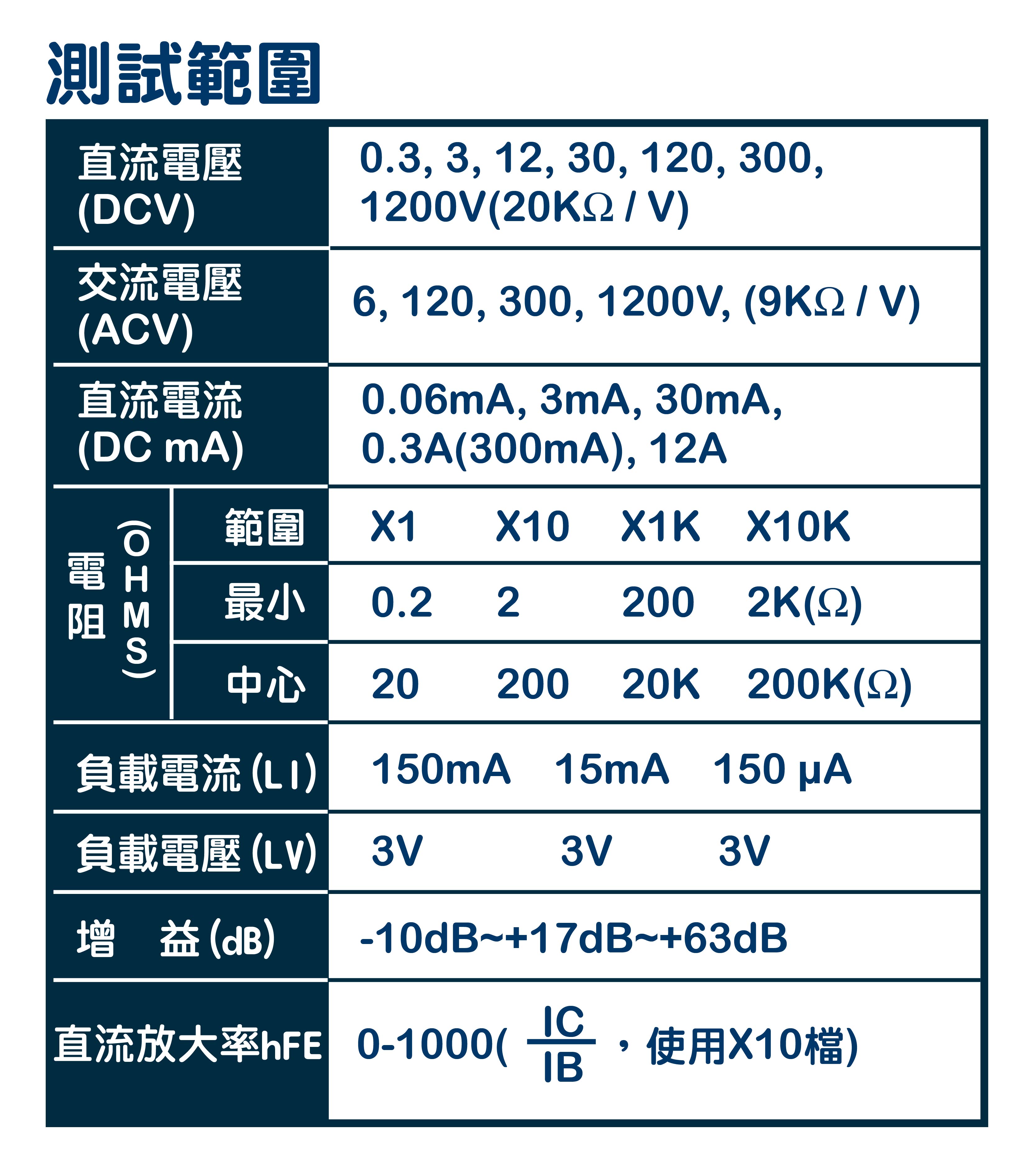 YF-303 指針三用電錶 Tenmars 泰瑪斯 YF303【台灣設計 暢銷全球】現貨保固一年 | 蝦皮購物
