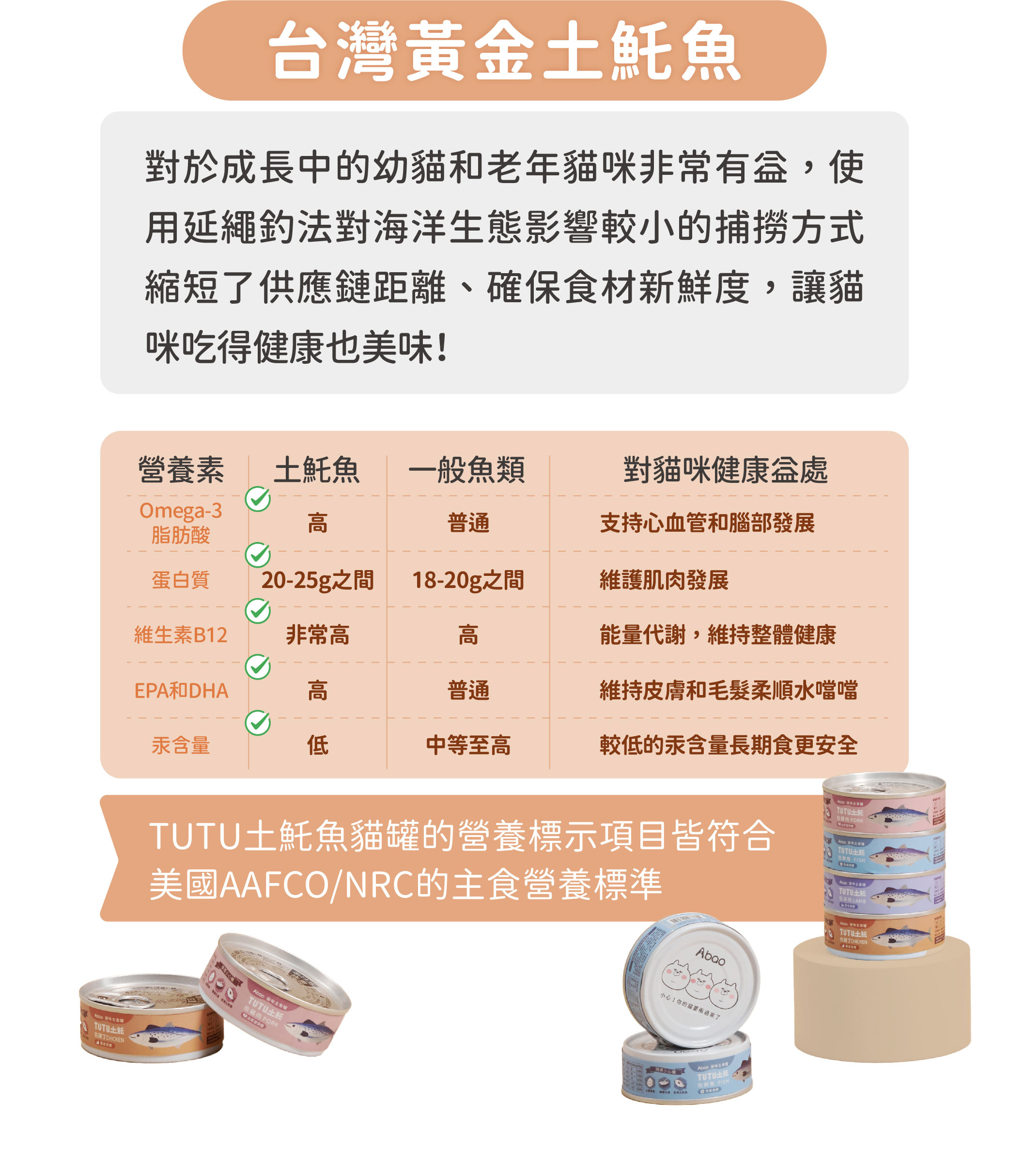 【Abao】4款任選-肉泥TUTU土魠罐(24入*80g)｜綿密肉泥貓主食罐｜全齡貓適用｜細緻肉泥｜雞白濃湯｜無人工膠 | 蝦皮購物