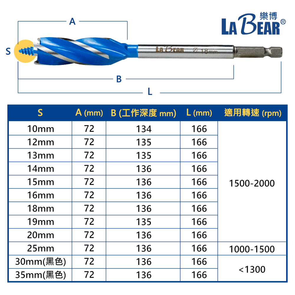 【LaBear】木工支羅鑽 10-35mm 四刃支羅鑽 木工開孔器 電鑽 鑽頭 鑽尾 木工鑽尾 木工鑽 擴孔 現貨最低價 | 蝦皮購物