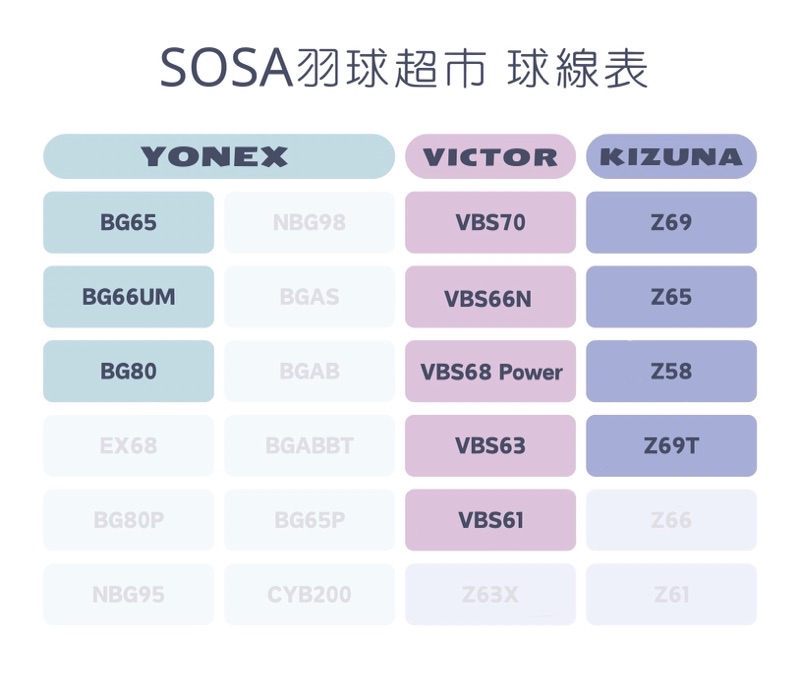 𝙎𝙊𝙎𝘼羽球超市｜VICTOR JS-T1 PRO 人氣球拍升級 | 蝦皮購物