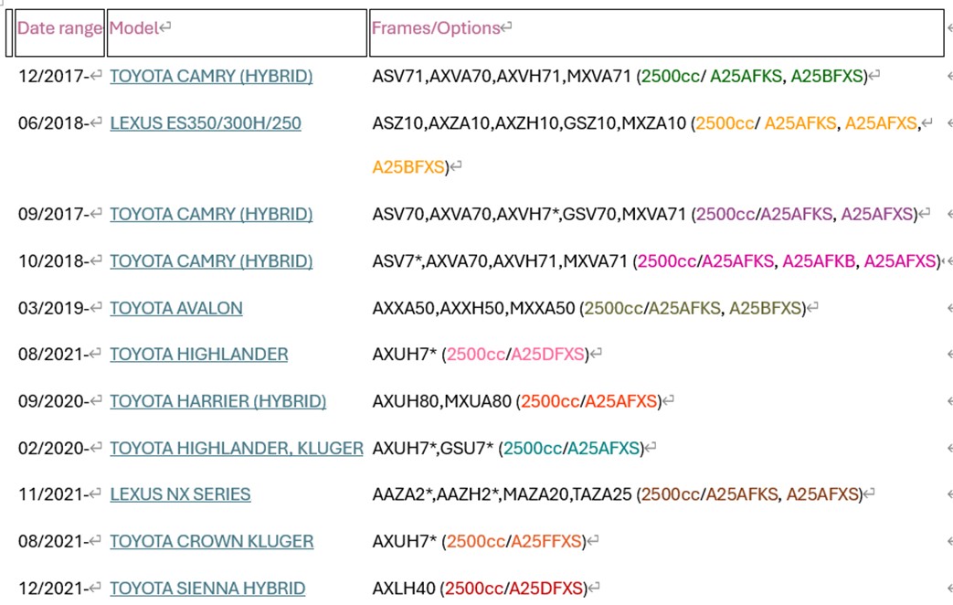 正品 全新現貨 冷啟動噴油器 23250-25010-2 適用於 豐田 AVALON、CAMRY、RAV4 | 蝦皮購物