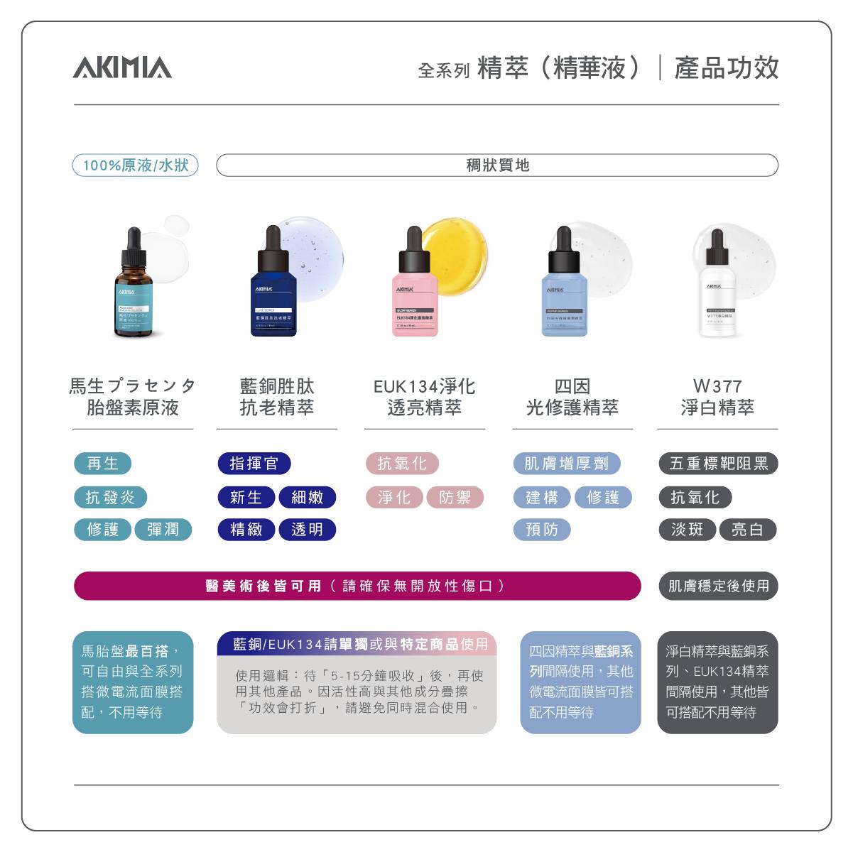 AKIMIA精萃-四因、EUK134、馬胎盤素、美白 | 蝦皮購物
