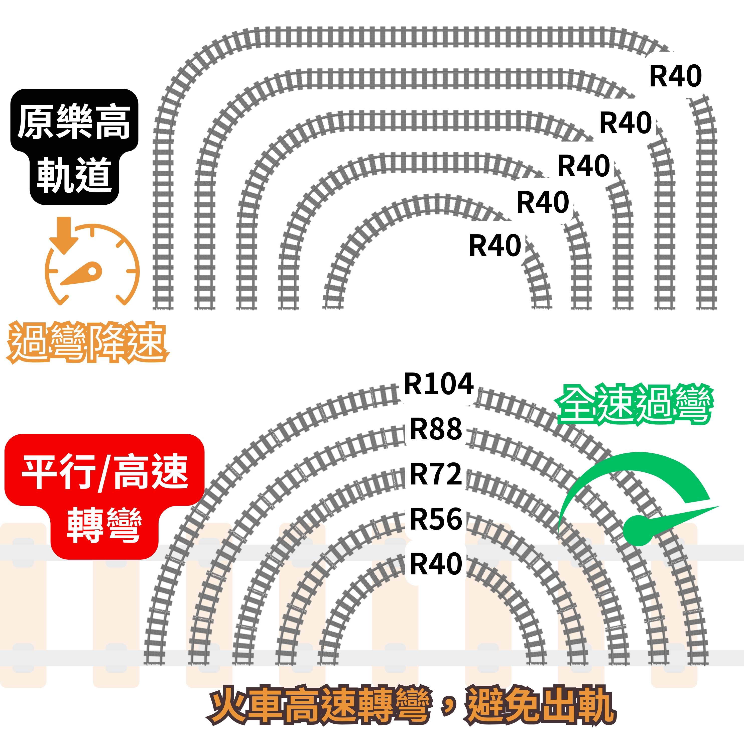 (現貨) 火車軌道 特殊半徑彎軌 R56 R72 彎軌 鐵軌 兼容樂高 LEGO (多軌道平行轉彎/加快過彎速度) | 蝦皮購物