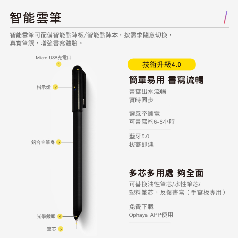 Smart Pen【智能筆+雲筆記】適合商務辦公會議/生活/學生筆記，可儲存及分享紙本筆錄，相容於Android和iOS | 蝦皮購物