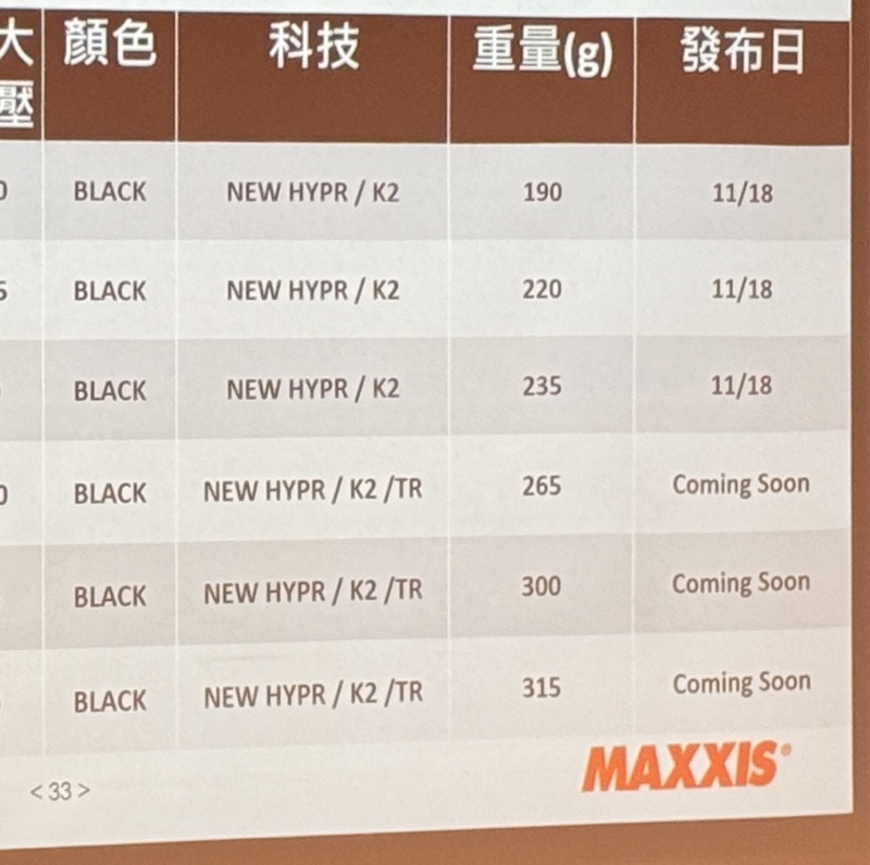 MAXXIS 瑪吉斯 NEW High Road外胎M230 700-25C/28C OPEN胎TR無內胎外胎 | 蝦皮購物