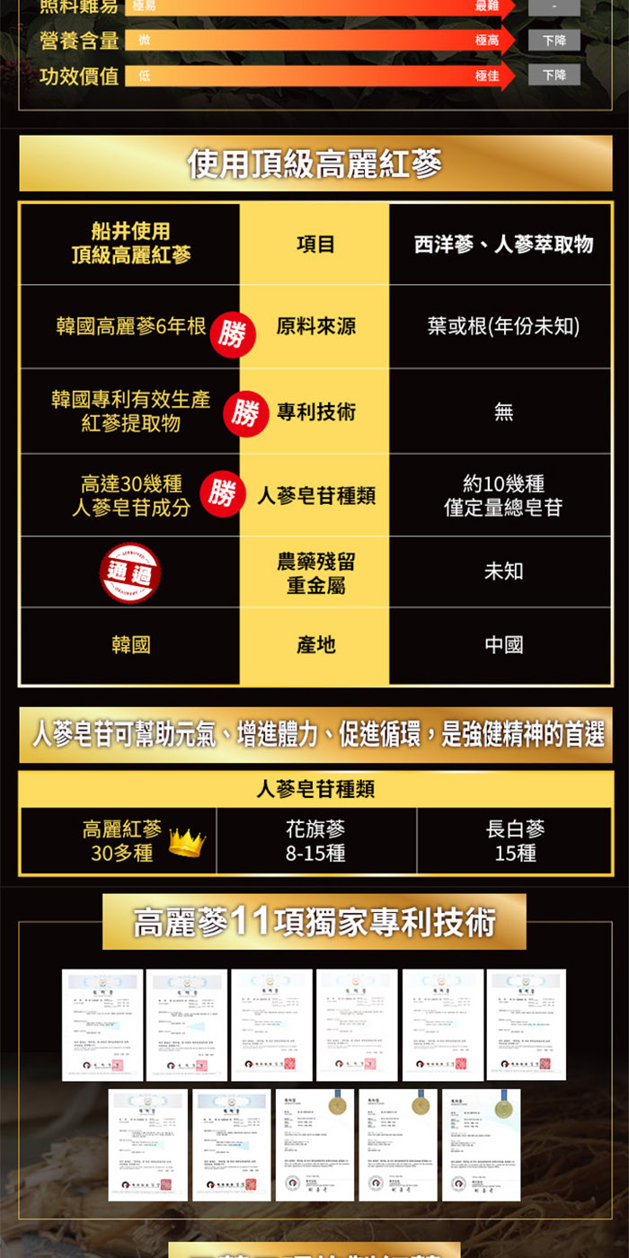 funcare 船井生醫 6X活力瑪卡王EX 40顆【新高橋藥局】瑪卡 | 蝦皮購物