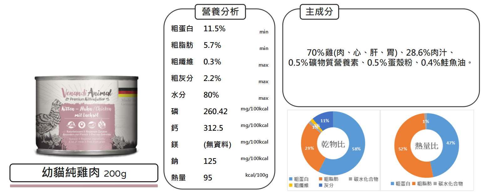 沛茲寵物【德國貓王 Venandi Animal 單一蛋白主食罐 200g】貓王 純肉 德國 主食罐 貓罐 貓 罐 | 蝦皮購物