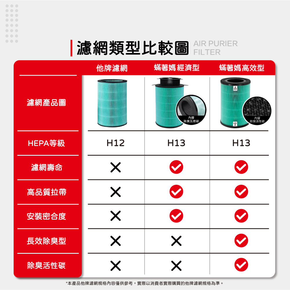 適用 無印良品 MUJI 空氣清淨機 MJ AP1TW 360 集塵脫臭濾網 | 蝦皮購物