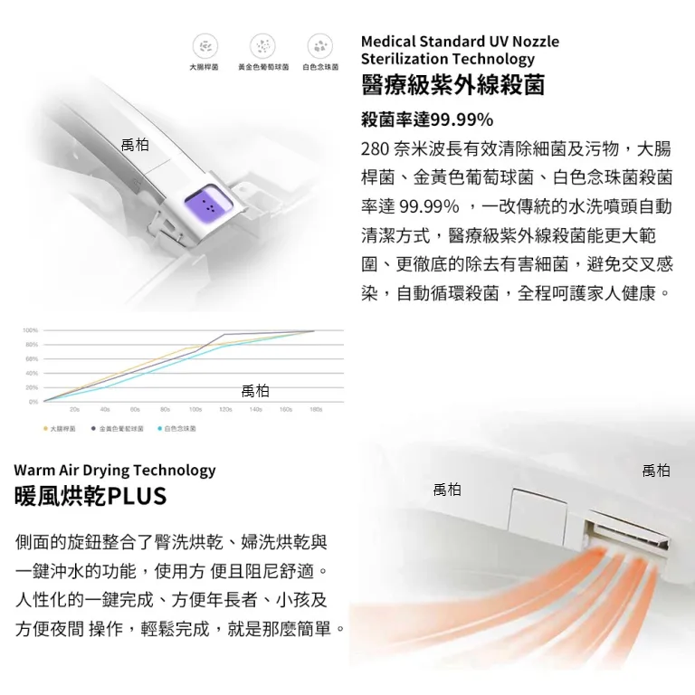 SANIWISE 獨立水壓系統 微電腦免治馬桶 DB80(旋鈕式) 豪華版 自動馬桶 智能馬桶 | 蝦皮購物