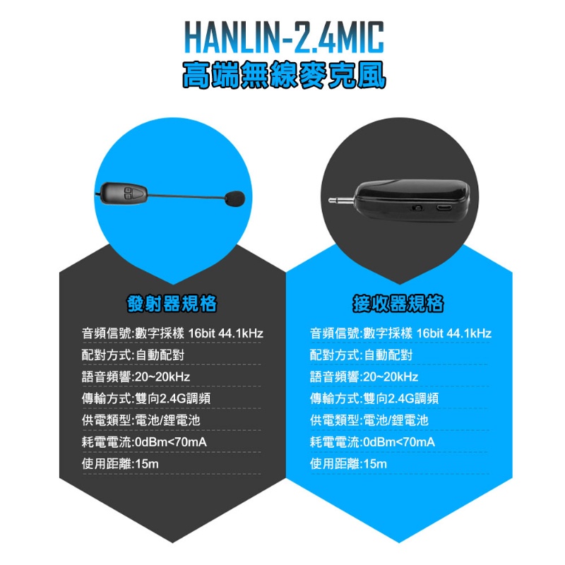 章魚哥3C 免運 頭戴式2.4G無線麥克風 HANLIN-2.4MIC 教學麥克風 叫賣麥克風 頭戴耳麥 | 蝦皮購物