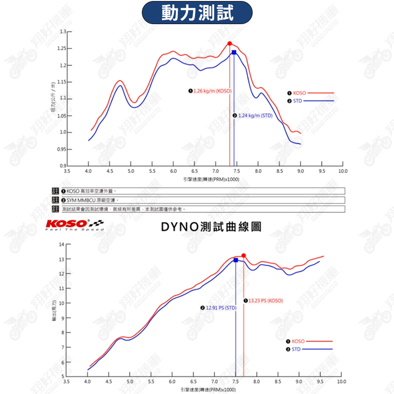 【翔好機車】KOSO 空濾蓋 透明空濾蓋 DRG 二代 MMBCU DRG二代 DRG 空濾蓋 空濾外蓋 | 蝦皮購物