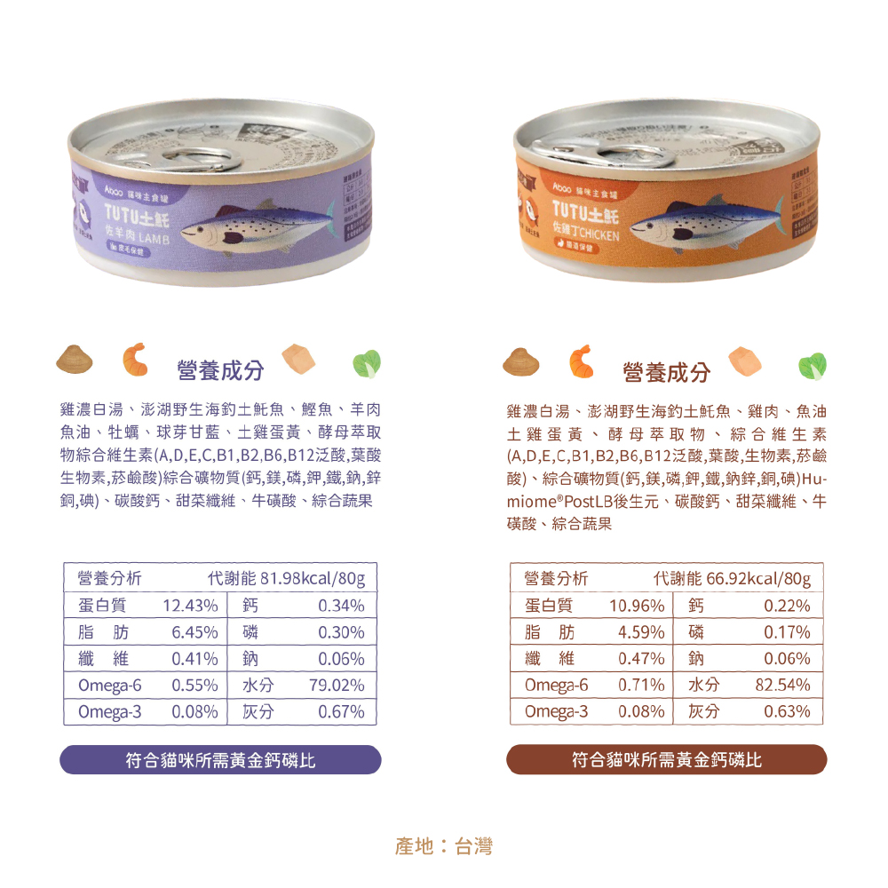 阿寶 Abao 好命罐 TUTU土魠魚 貓咪主食罐 微肉絲主食罐 全齡貓 貓罐 100%純雞湯 | 蝦皮購物
