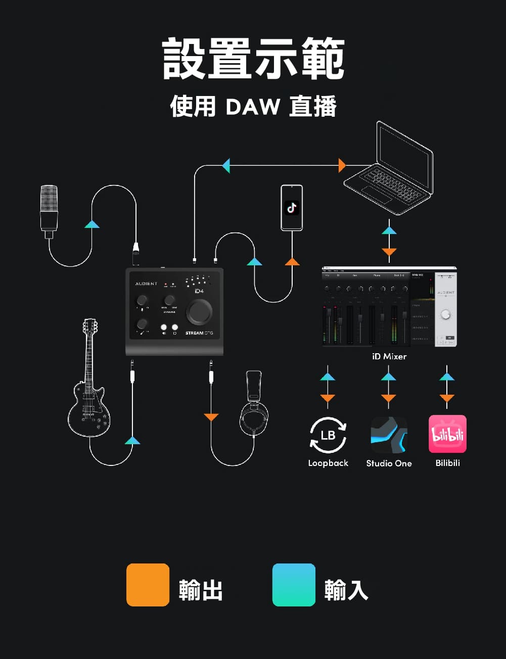 Audient iD4 Stream OTG 直播 錄音介面 含Cubase錄音軟體 總代理公司貨 保固三年 | 蝦皮購物