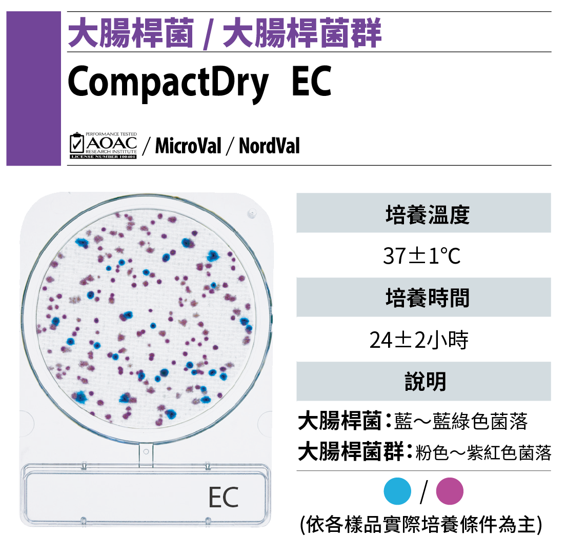 【Compact Dry EC 大腸桿菌/大腸桿菌群快檢片】 40片/10包大腸桿菌/大腸桿菌群 測試片 | 蝦皮購物