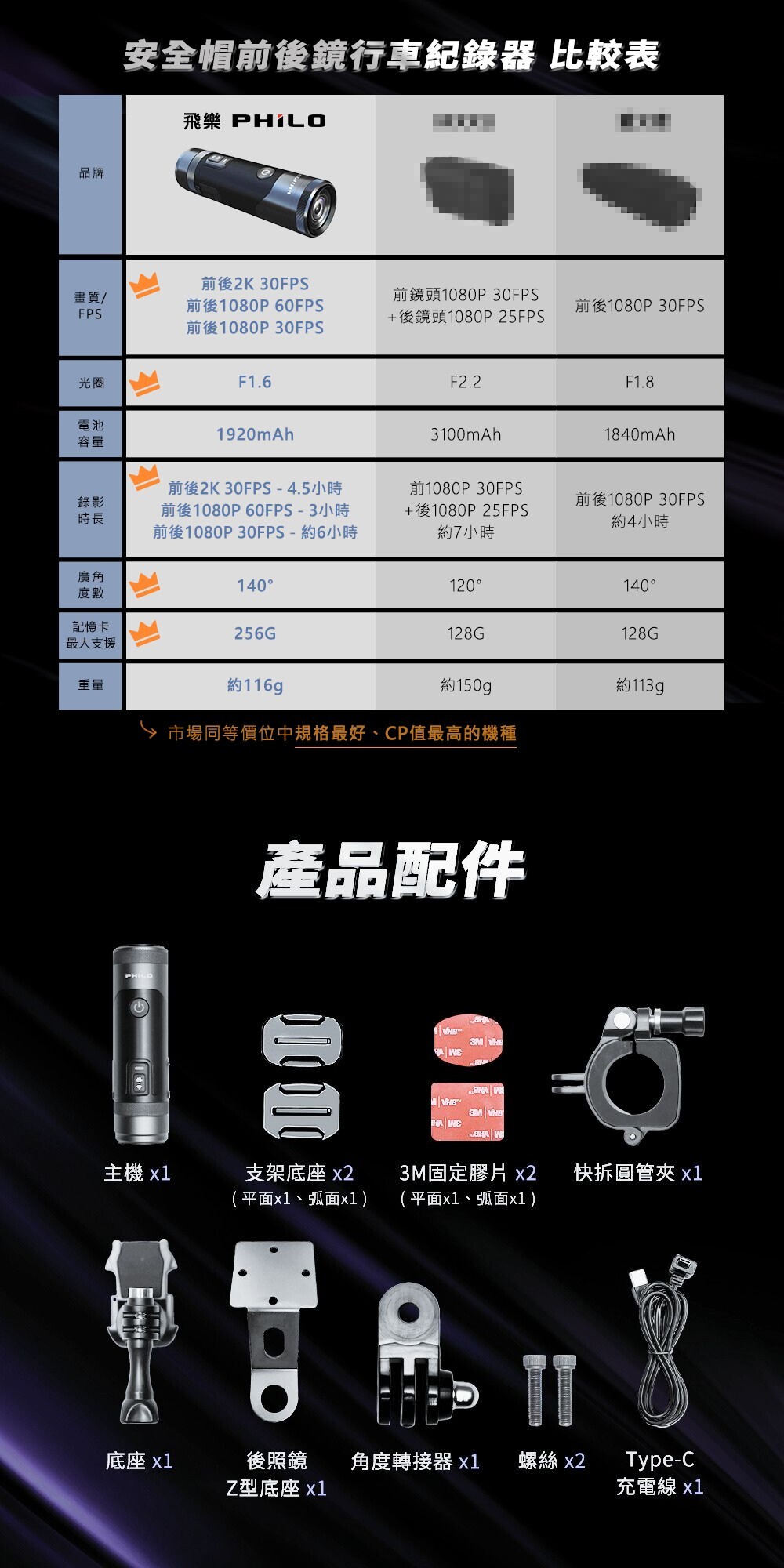 PHILO飛樂【小心機 M2D】2K雙鏡頭 前後高清2K雙錄 安全帽行車紀錄器 搭贈64G [富廉網] | 蝦皮購物