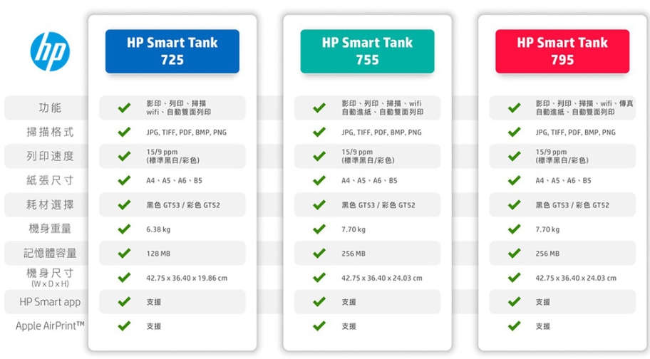 下單享折扣【好印網+內含原廠墨水4瓶 】HP Smart Tank 755 多功能印表機 雙面無線 | 蝦皮購物