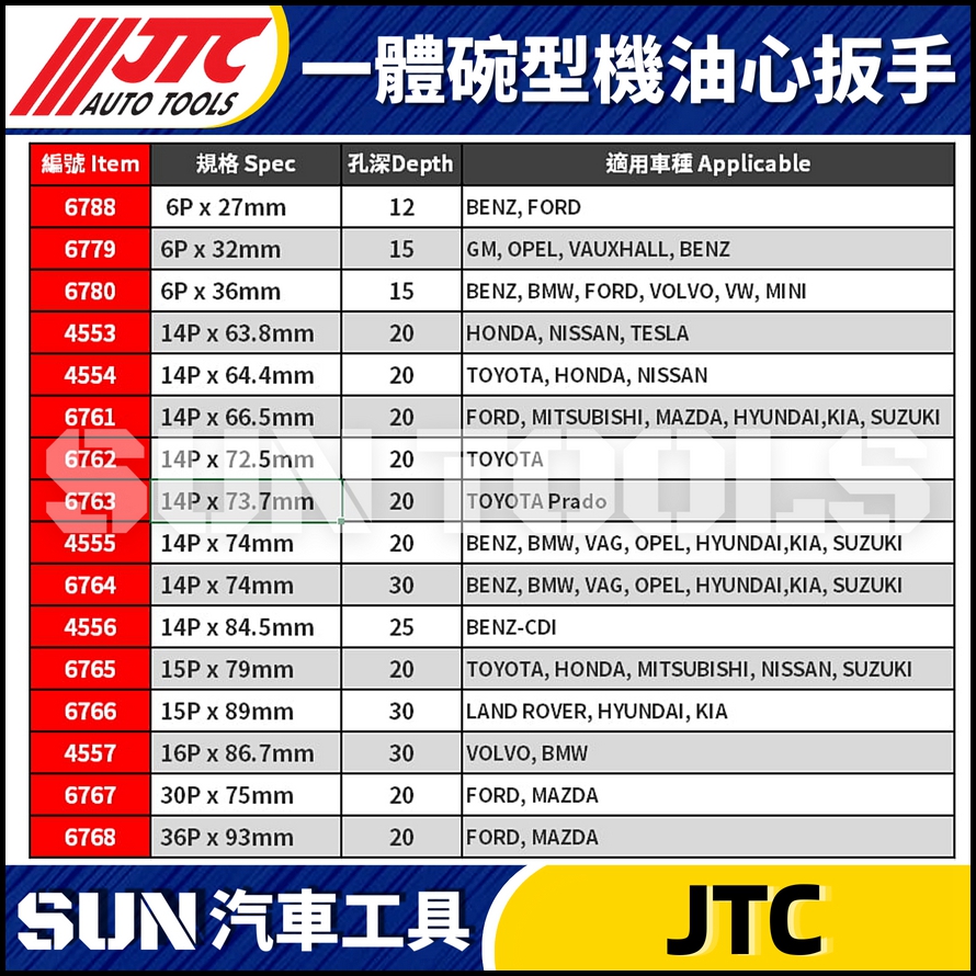 【SUN汽車工具】JTC 4553 4554 6761 6762 4555 一體 碗型 碗公 機油心 機油芯 扳手 板手 | 蝦皮購物
