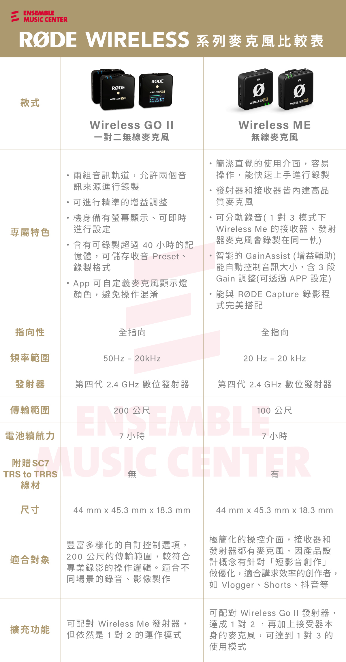 RODE Wireless GO II Dual 一對二無線麥克風 | 蝦皮購物