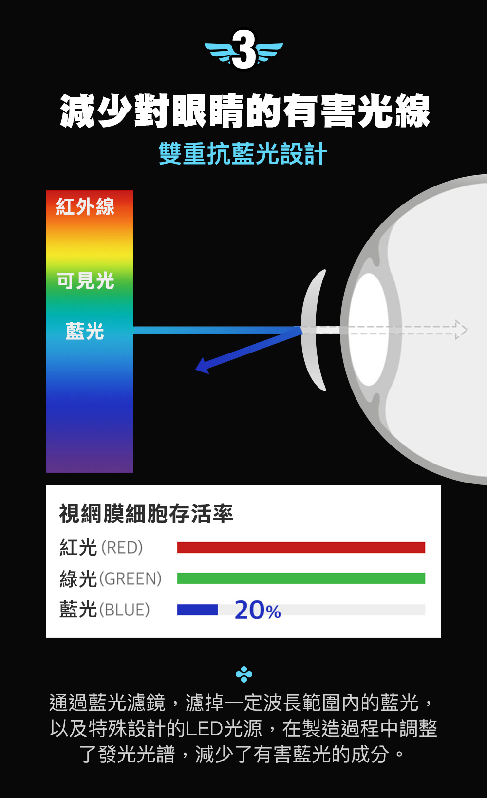 『TreasHunter AngeLight 雙翼護眼檯燈』抗藍光 台燈 除眩光 USB插電 桌面底夾【Go購小知足】 | 蝦皮購物