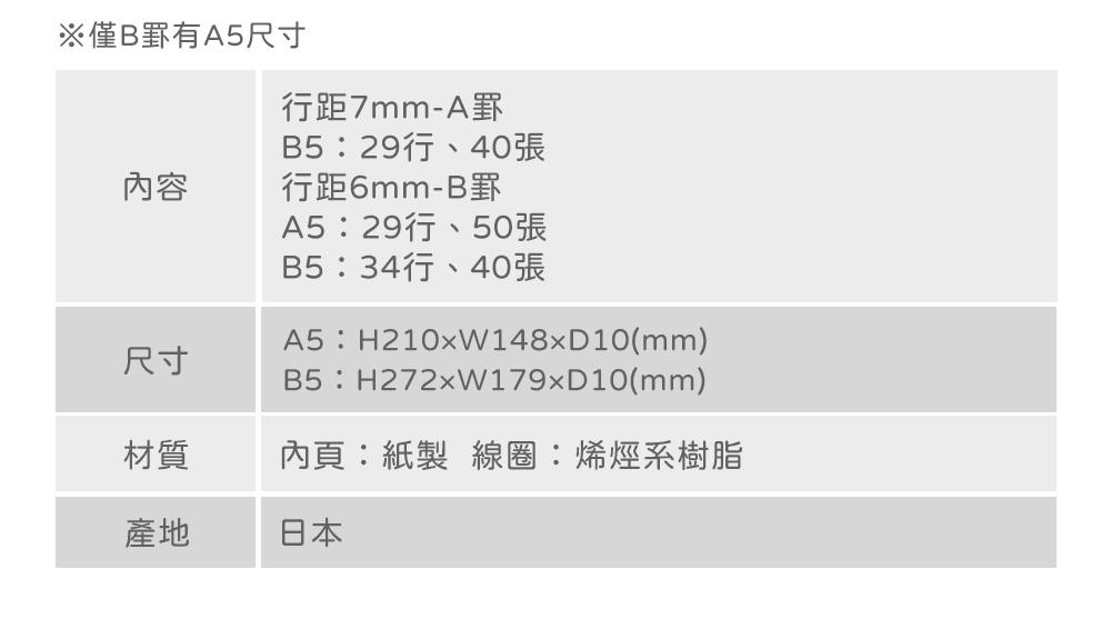 【日本KOKUYO】Campus軟線圈筆記點線S111(131)6mm A5/B5 40~50張 軟線圈不壓手 日本製 | 蝦皮購物