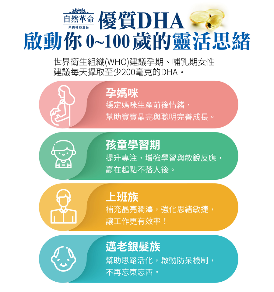 華信 自然革命-DHA70 60粒/盒 | 蝦皮購物