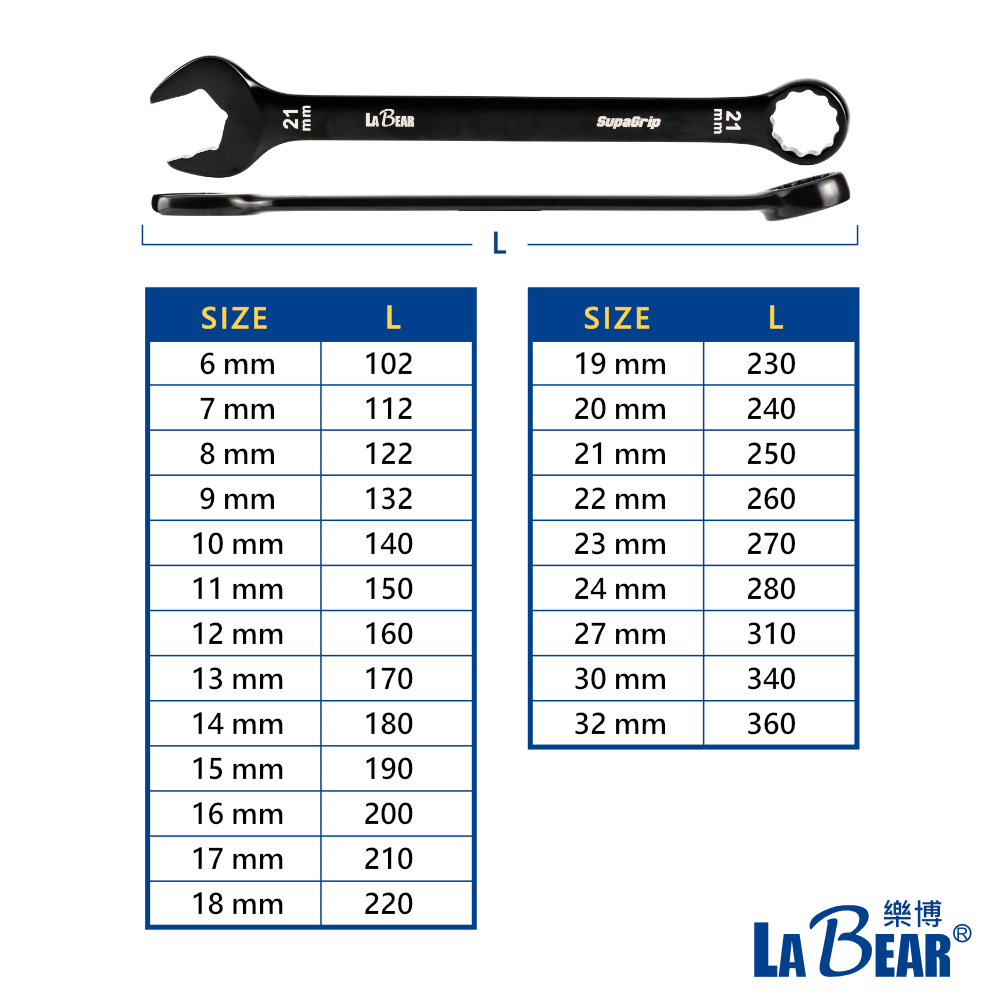 【LaBear】開口端止滑 梅開扳手 開口扳手 梅花扳手 兩用扳手 梅花開口扳手 維修板手 台灣製 | 蝦皮購物