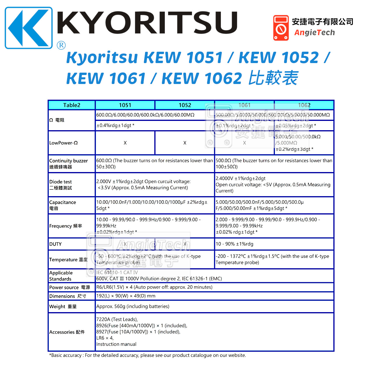 KYORITSU KEW 1062 精密型多用表 / 真有效值 / 原廠公司貨 / 安捷電子 | 蝦皮購物