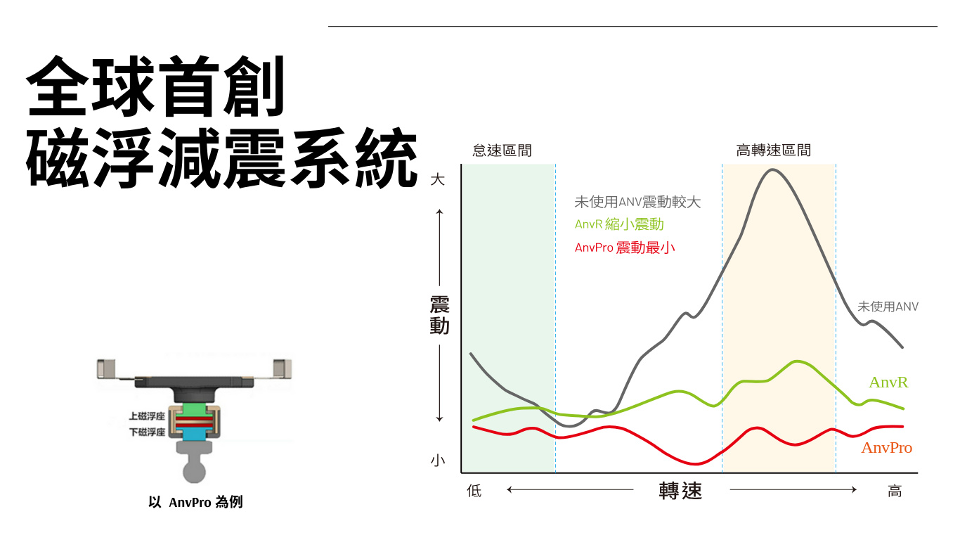 【2024全新款】TAKEWAY 黑隼2 手機支架 LA1 LA3 HAWK2 PH08 全系列 雙磁浮 逆磁浮 手機架 | 蝦皮購物