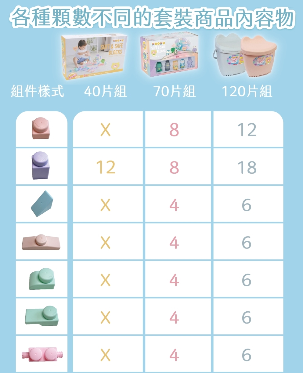 @企鵝寶貝@ MOOMU 馬卡龍香草軟積木 軟積木 香草味 嬰幼兒 兒童 玩具 環保材質 積木 益智學習 安全玩具 | 蝦皮購物