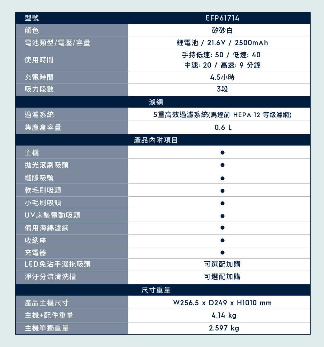 Electrolux 伊萊克斯 極適家居600無線吸塵器 矽砂白 (EFP61714) | 蝦皮購物