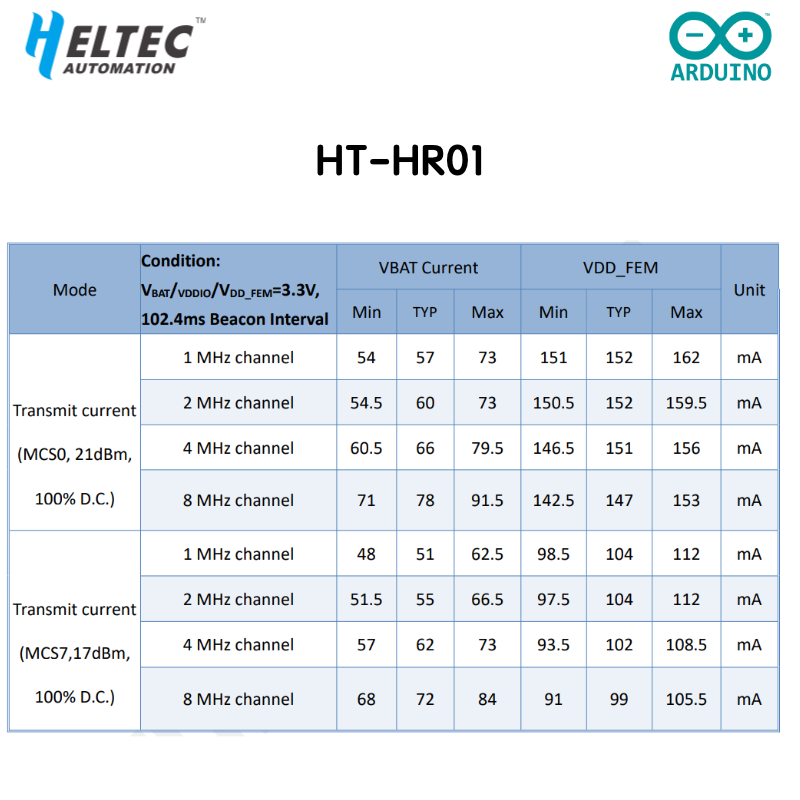 HT-HR01 - 針對 Raspberry Pi 設計的 Wi-Fi HaLow HAT（硬體擴展模組） | 蝦皮購物