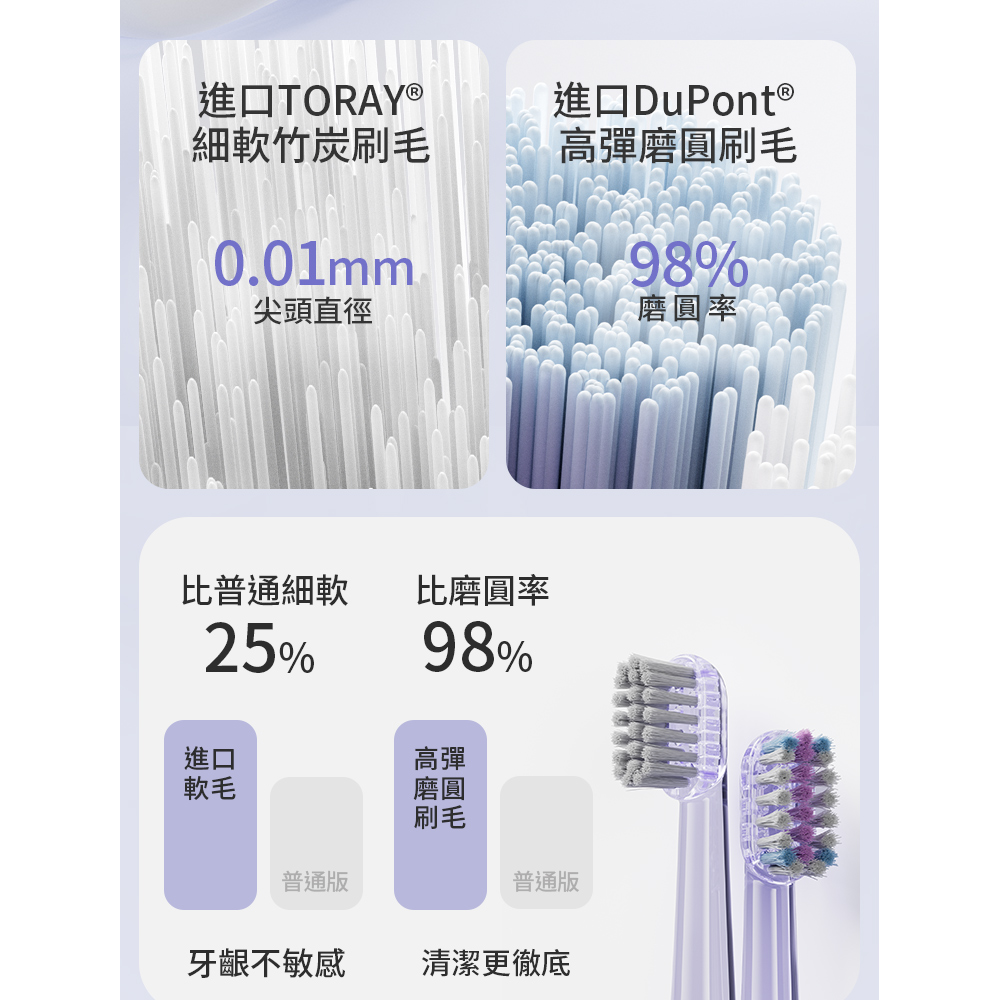 【JIMOK】J6 PRO星際太空艙電動牙刷禮盒 /攜帶/旅行/出國/賽博龐克/牙周/牙齦/蛀牙/全口清潔/盥洗/禮品 | 蝦皮購物