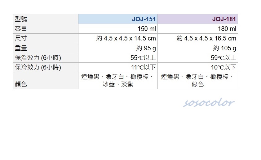 現貨★NEW 新色上市★日本代購★膳魔師 THERMOS 不鏽鋼真空隔熱 小容量 口袋保溫杯 180ml JOJ-181 | 蝦皮購物